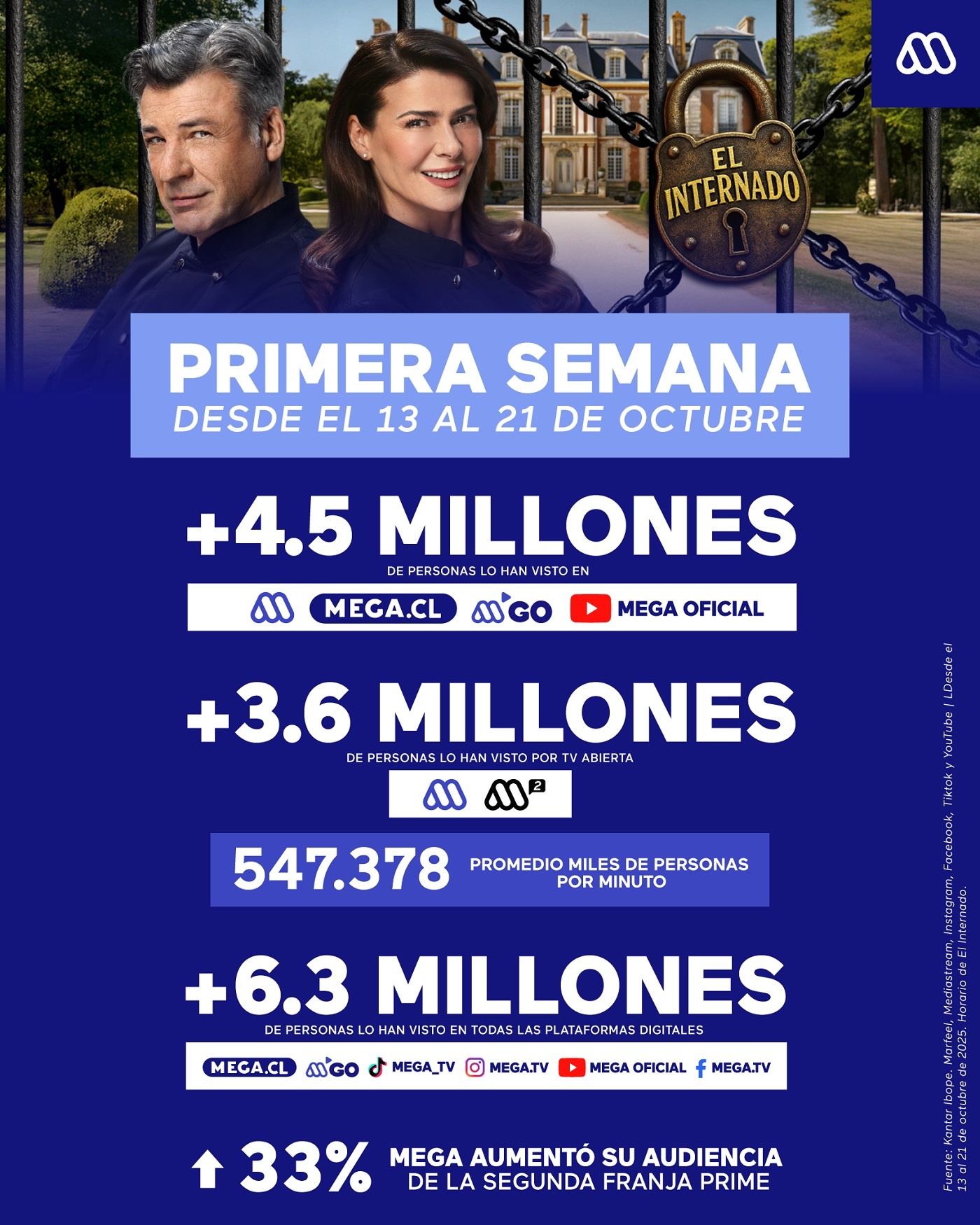 Más de 6,3 millones de personas: 1 de cada 3 chilenos vio El Internado ...